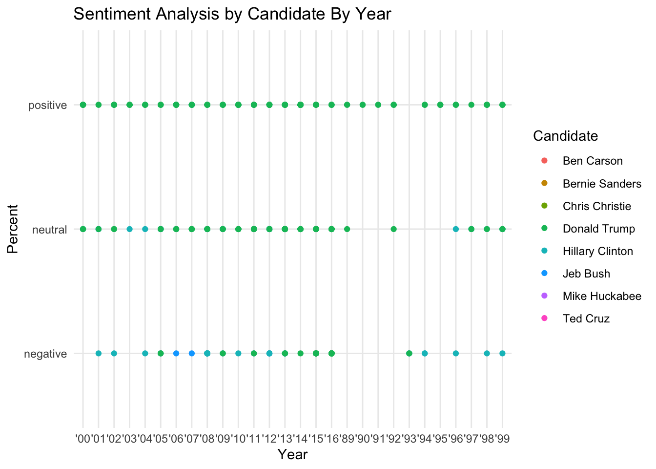 Arlyn Santiago Data Analysis Portfolio - Presentation Exercise